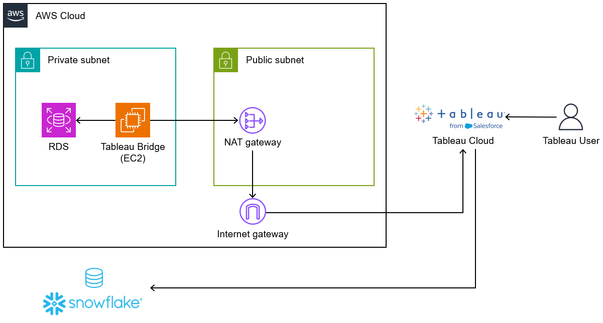 Content Migration ToolでTableau Cloudへ - Japan Tableau User Group