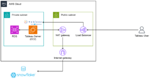 Content Migration ToolでTableau Cloudへ - Japan Tableau User Group
