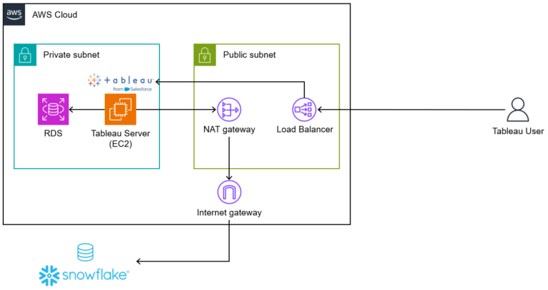 Content Migration ToolでTableau Cloudへ - Japan Tableau User Group